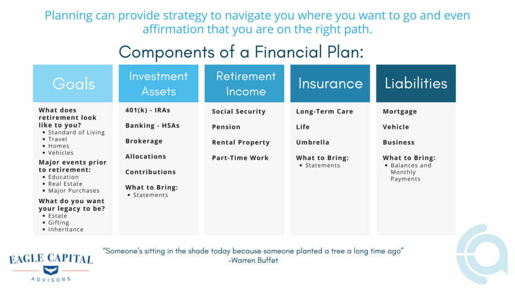 Eagle Capital Advisors - Components of a Financial Plan