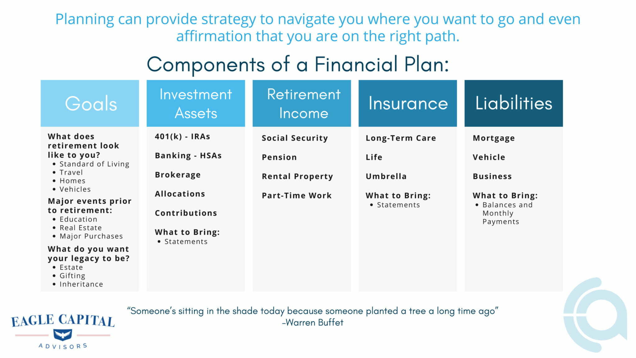 Eagle Capital Advisors - Components of a Financial Plan